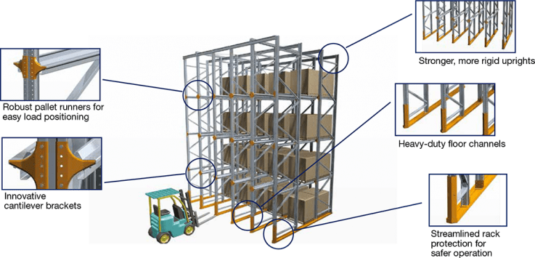 Drive-In Pallet Racking - Colby Dandenong